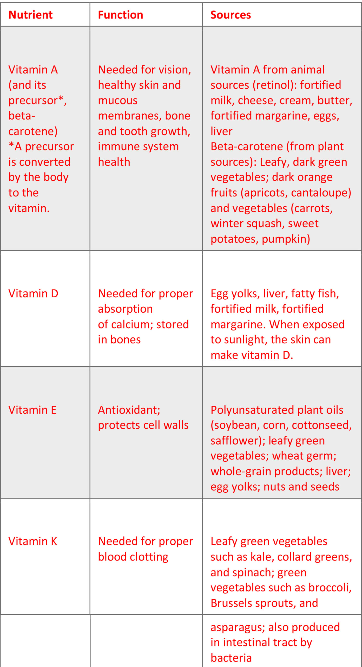 VITAMINS AND SUPPLEMENTS – Tampa Pharmacy
